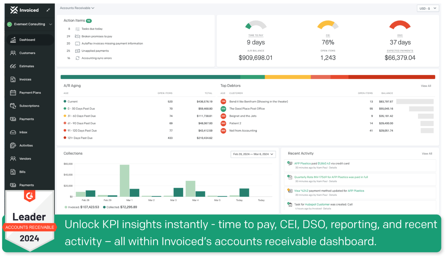 Top 9 Accounts Receivable KPIs to Know and Track | Invoiced