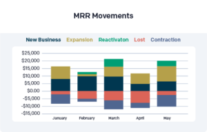 Introducing Invoiced Subscription Metrics | Invoiced