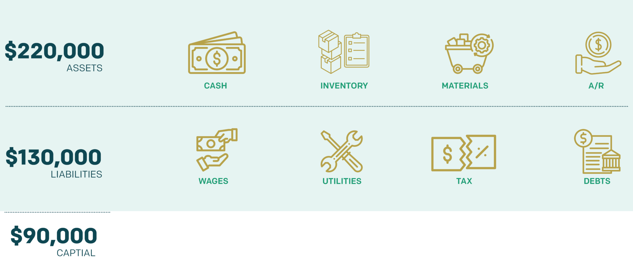 What Is Working Capital? Definition, Formulas, & More | Invoiced