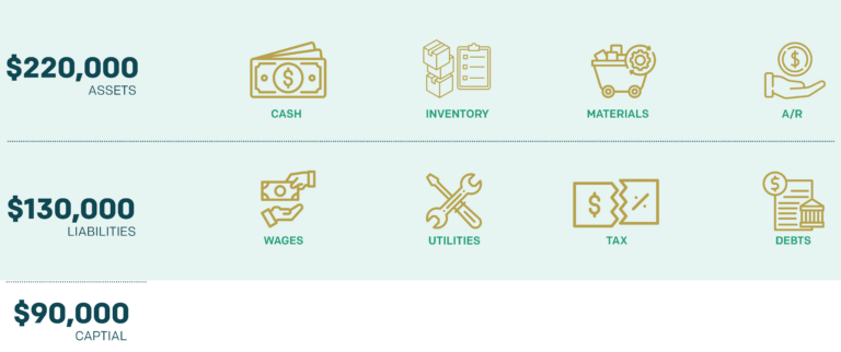 What Is Working Capital? Definition, Formulas, & More | Invoiced