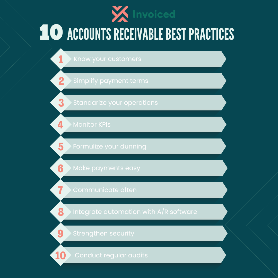 Accounts Receivable Best Practices | Invoiced