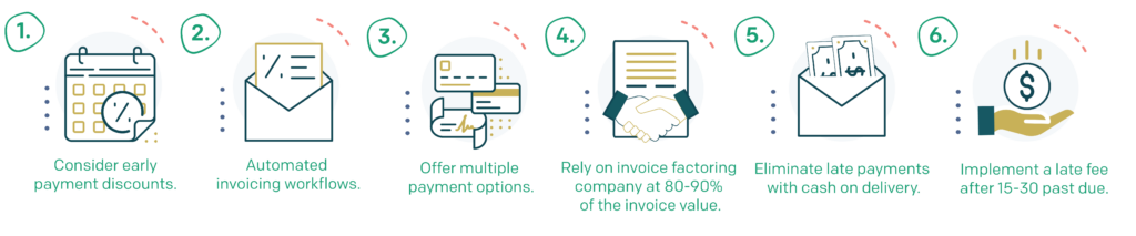 Late Fees on Invoices: How to Charge & Calculate | Invoiced