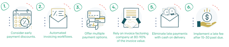 Late Fees on Invoices: How to Charge & Calculate | Invoiced