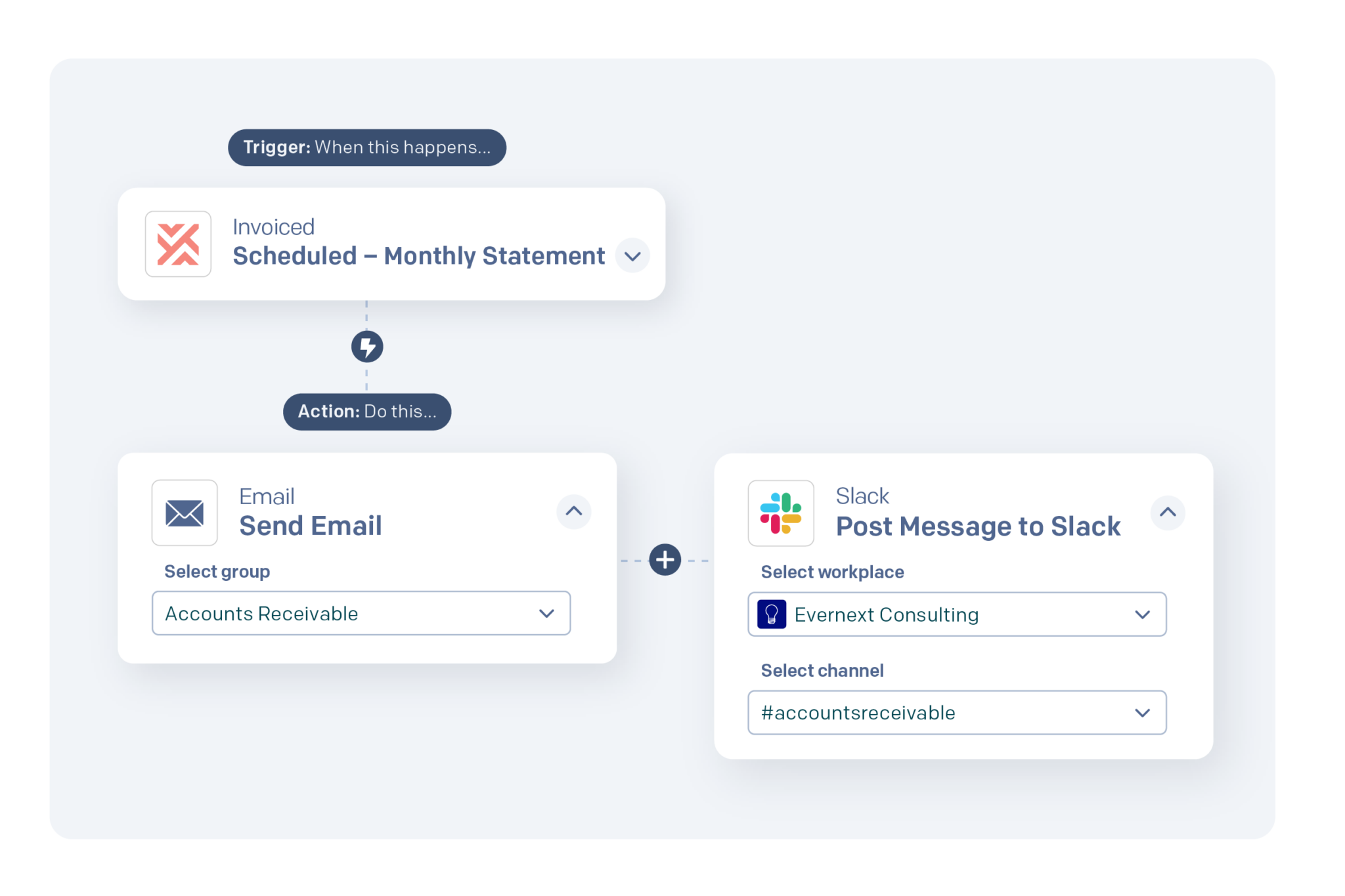 Automation Builder Use Cases | Invoiced | Invoiced