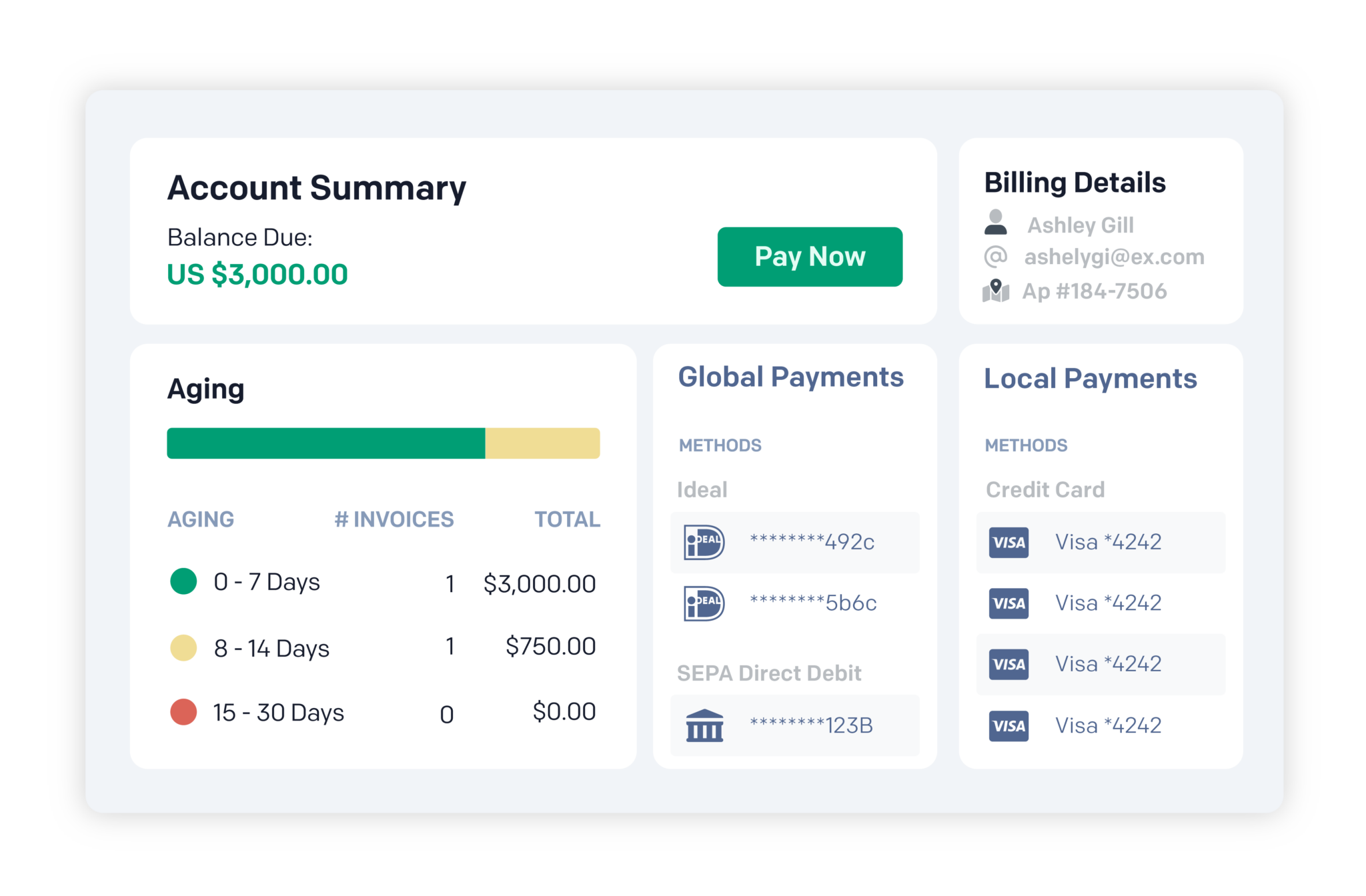 B2B Payment Automation Software - Collections, Billing | Invoiced