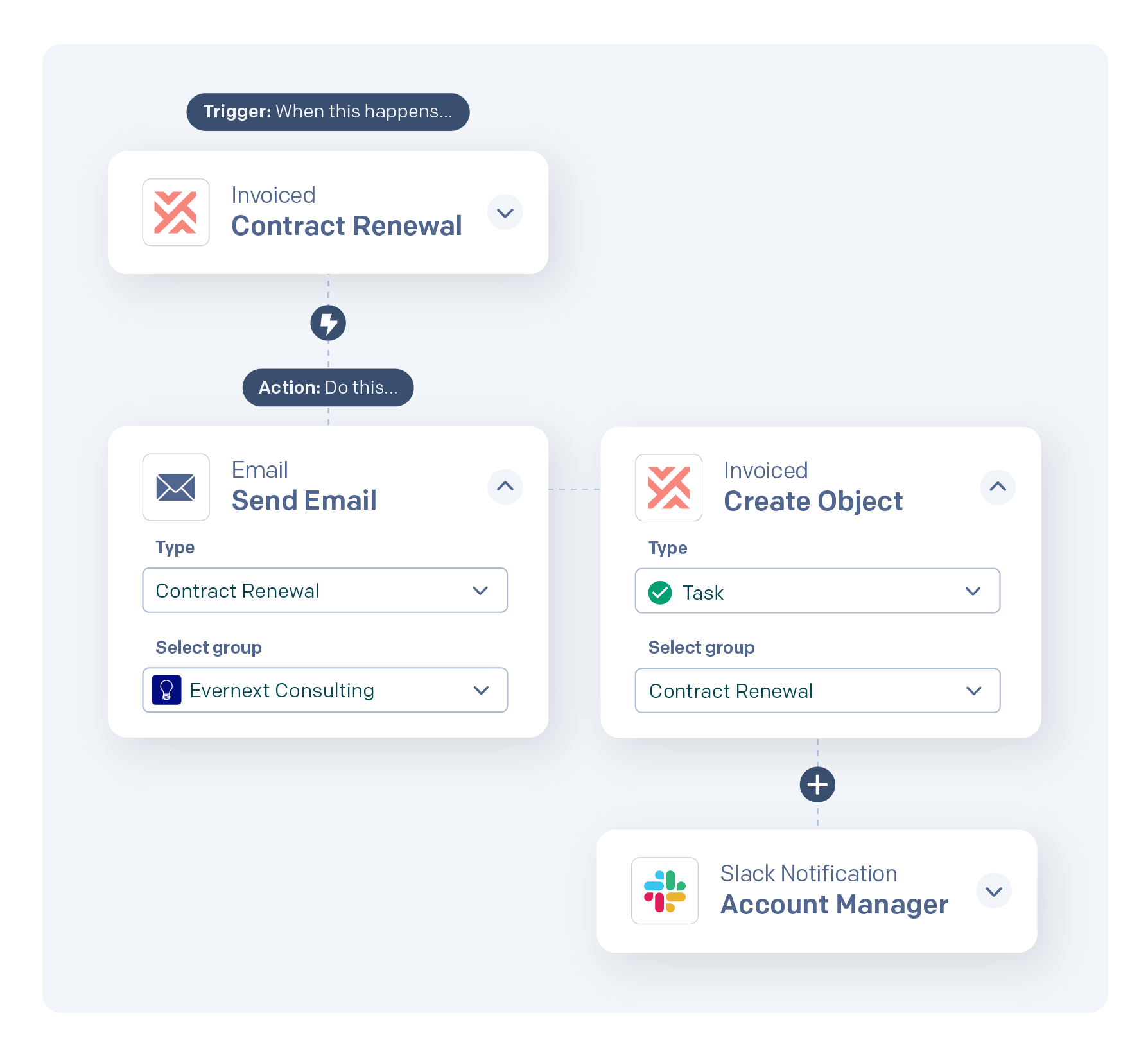 Automation Builder Use Cases | Invoiced | Invoiced