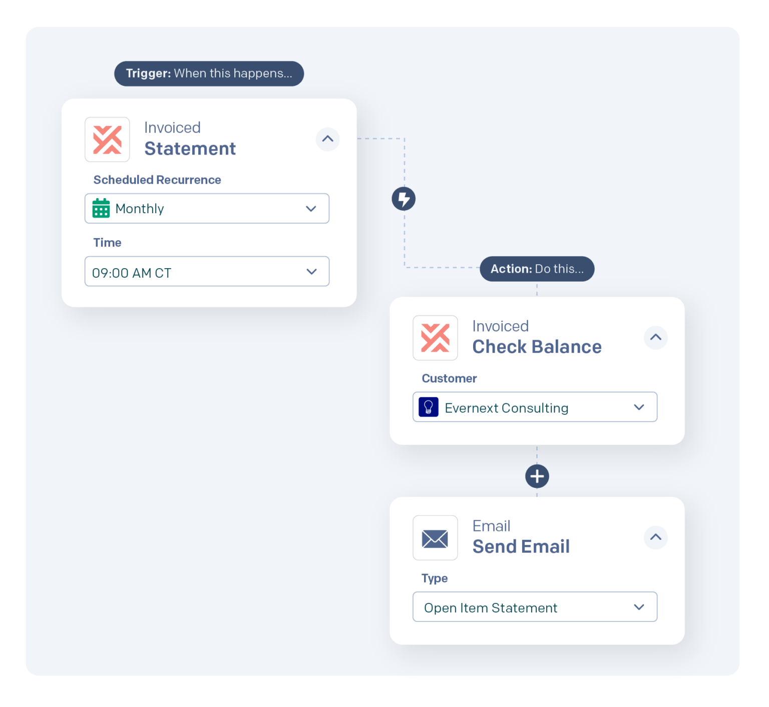 Automation Builder Use Cases | Invoiced | Invoiced