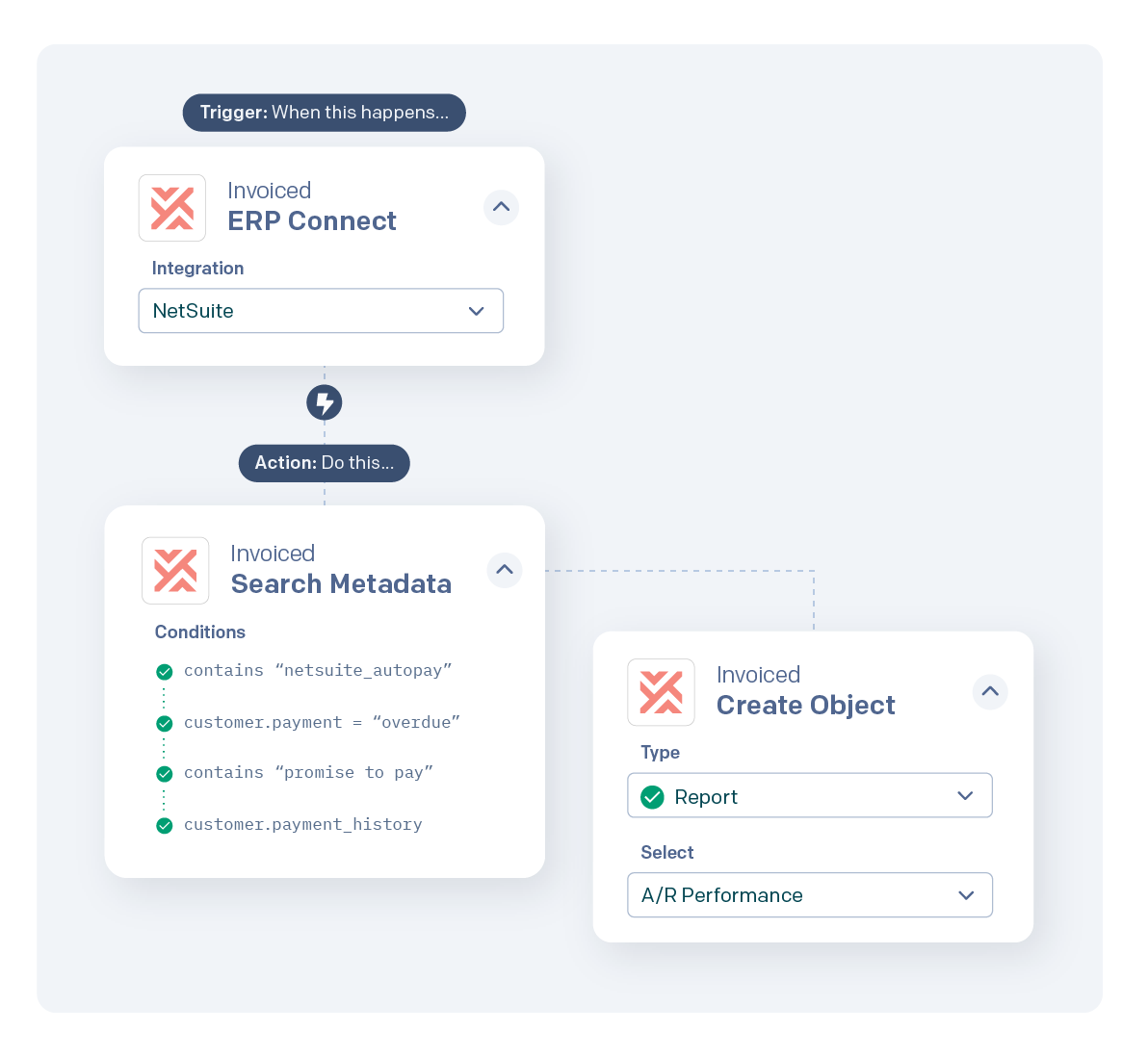 ERP Integration with Invoiced for Automated Billing | Invoiced