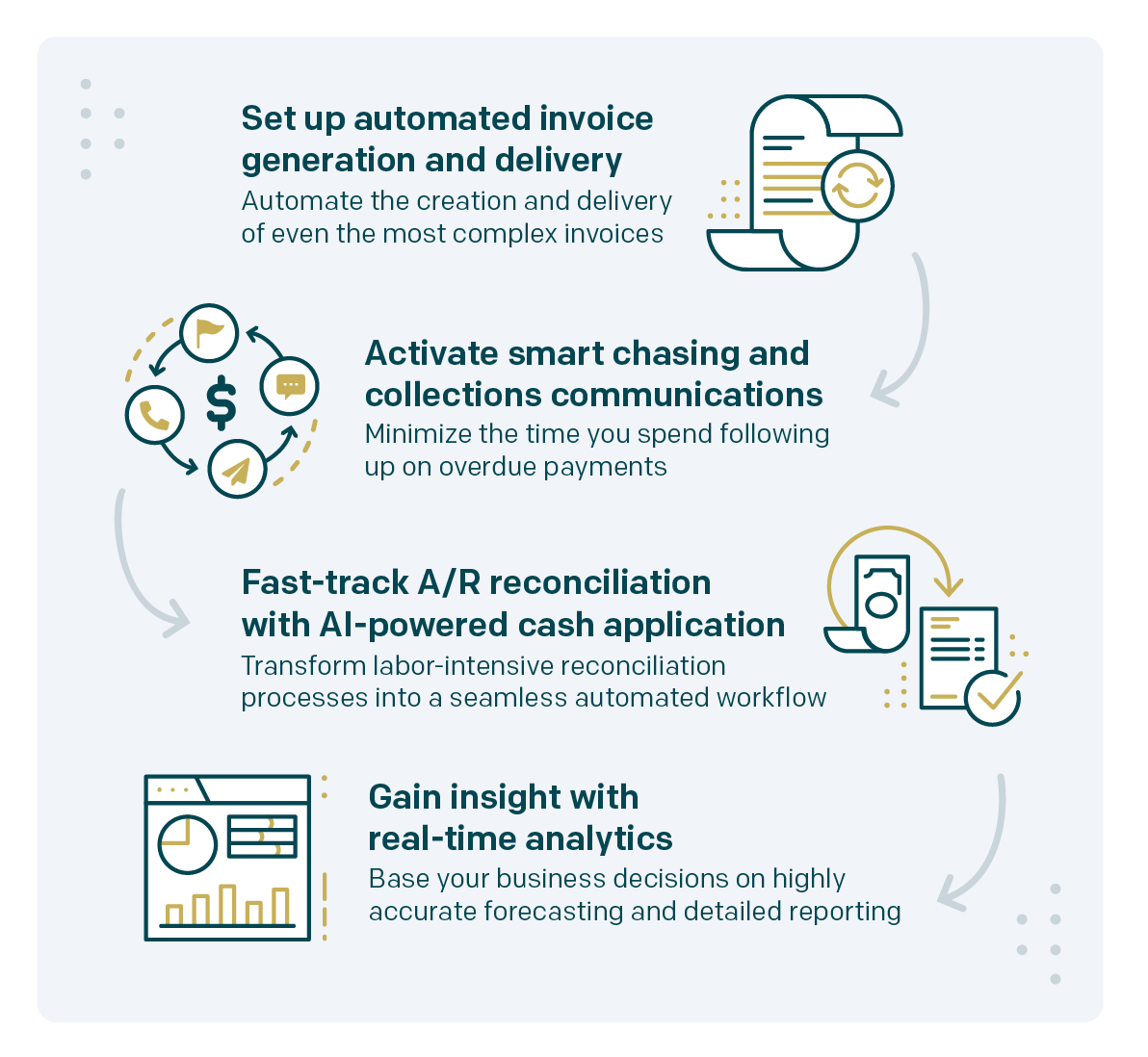 Invoice-to-Cash Automation Use Cases | Invoiced | Invoiced