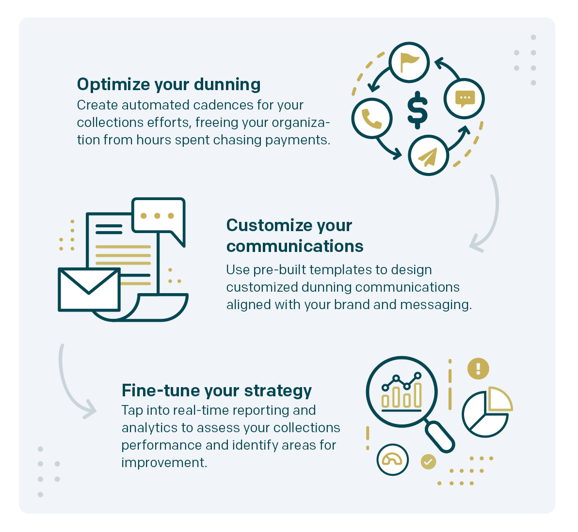 Automated Collections & Dunning Use Cases | Invoiced | Invoiced