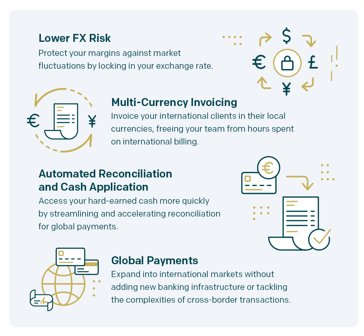 Automate Global Payments & Invoicing | Invoiced | Invoiced
